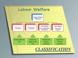 Labour welfare | PPTX