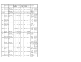 Labour welfare fund all india | PDF | Government Support and Welfare ...