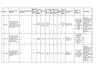 Labour welfare fund all india | PDF