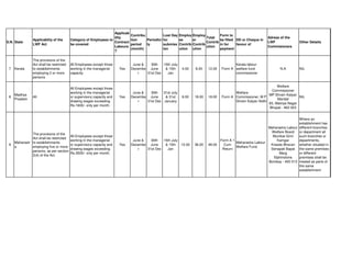 Labour welfare fund all india | PDF