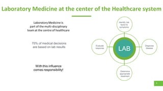 Sharing Knowledge - Lab outsourcing/Managemeent | PPTX | Pharmaceutical ...