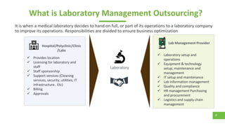 Sharing Knowledge - Lab outsourcing/Managemeent | PPTX | Pharmaceutical ...