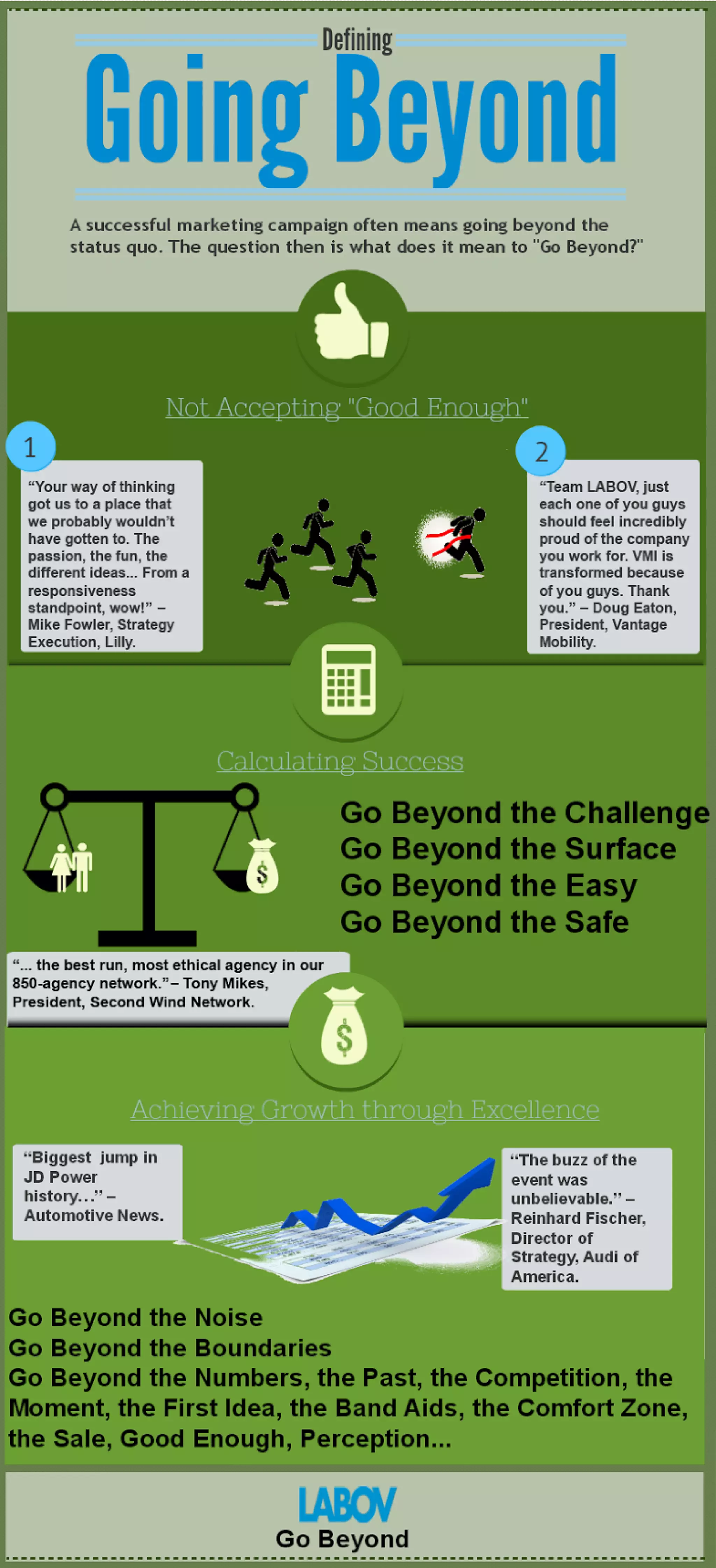 What Does it Mean to Go Beyond With Barry LaBov? | PDF