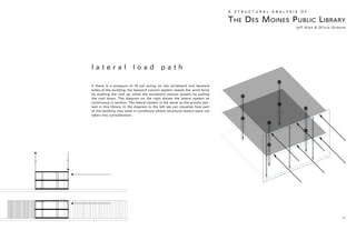 Des Moines Public Library | PDF