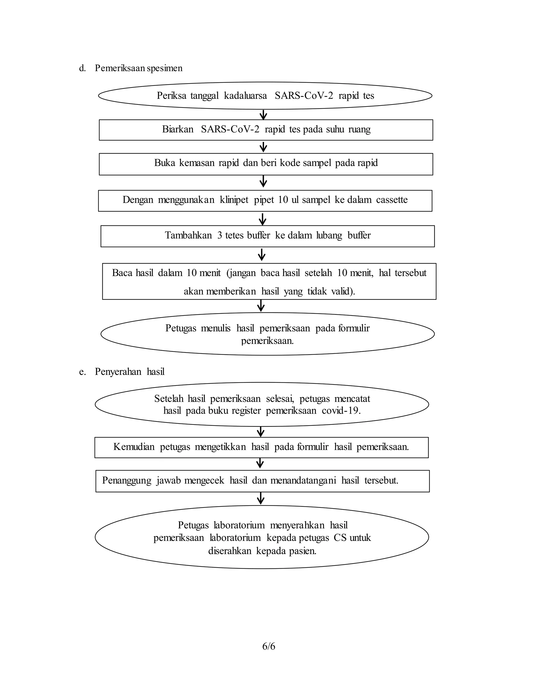 LAB PANASEA sop covid antibodi.docx