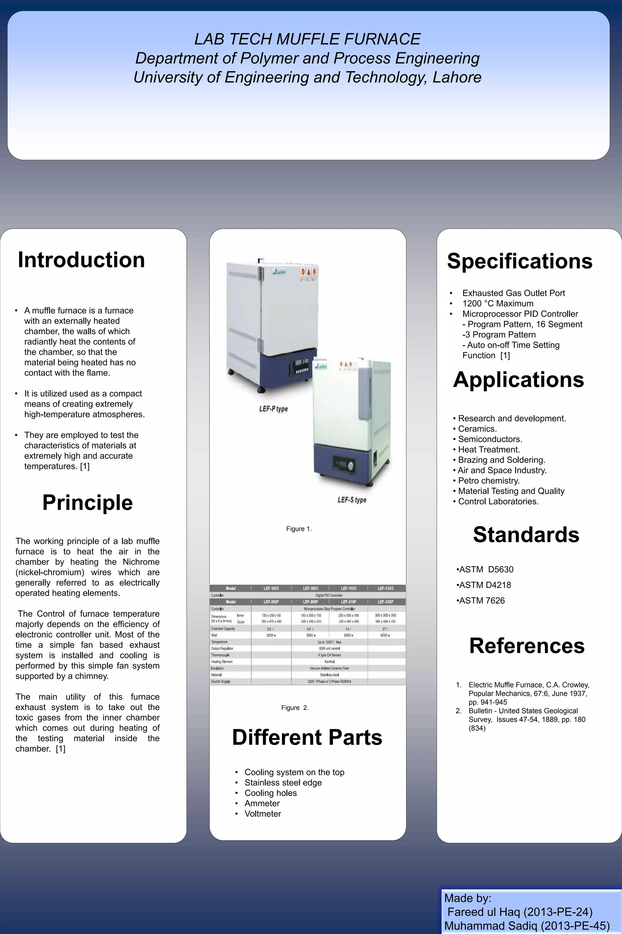 Lab Scale Muffle Furnace | PPTX