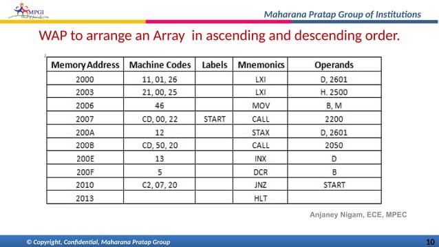 lab ppt.pptx microprocessor and microcontroller lab | PPTX
