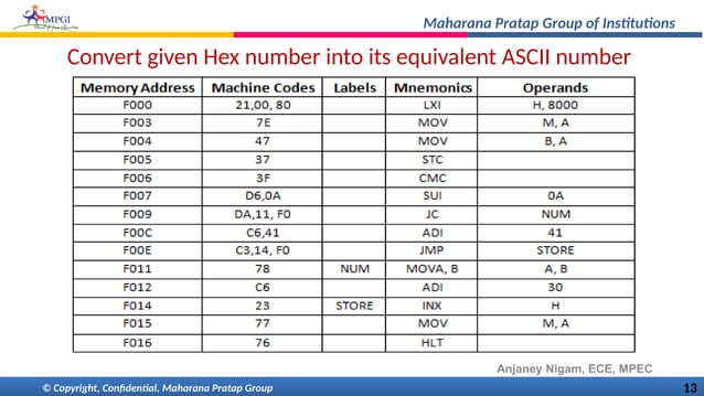 lab ppt.pptx microprocessor and microcontroller lab | PPTX