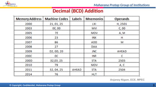 lab ppt.pptx microprocessor and microcontroller lab | PPTX