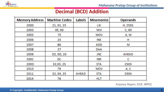 lab ppt.pptx microprocessor and microcontroller lab | PPTX