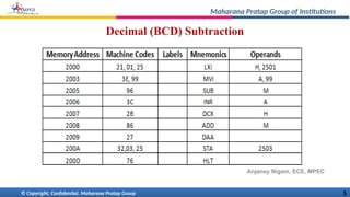 lab ppt.pptx microprocessor and microcontroller lab | PPTX