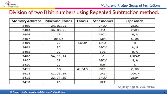lab ppt.pptx microprocessor and microcontroller lab | PPTX
