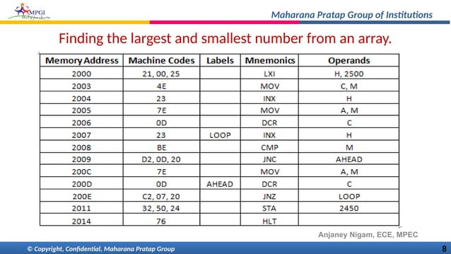 lab ppt.pptx microprocessor and microcontroller lab | PPTX