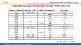 lab ppt.pptx microprocessor and microcontroller lab | PPTX
