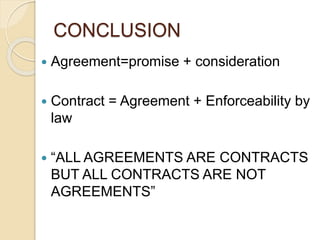 contract act | PPTX