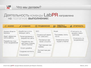 презентация агентства Lab pr | PPT