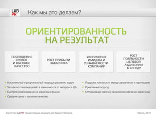 презентация агентства Lab pr | PPT
