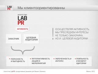 презентация агентства Lab pr | PPT