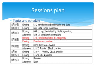 Lab practice session.pptx