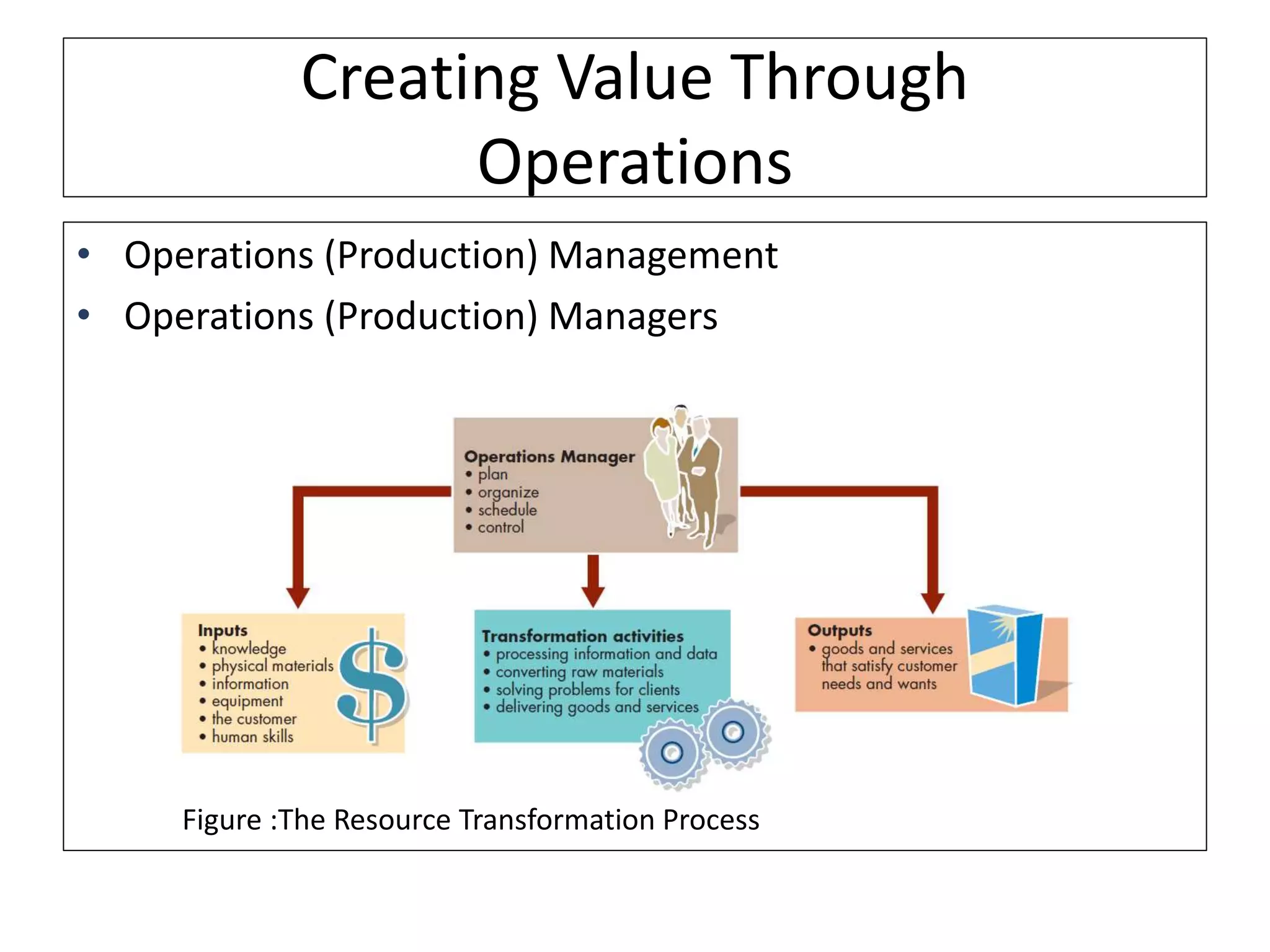 Operations Management and Quality | PPTX