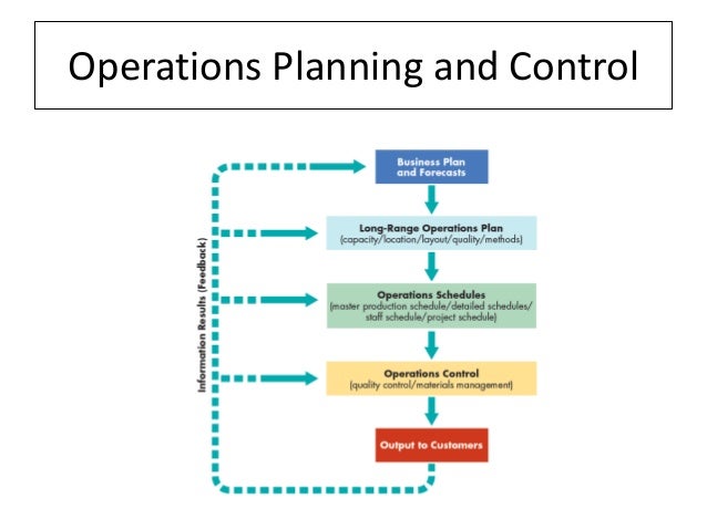 Operations Management and Quality