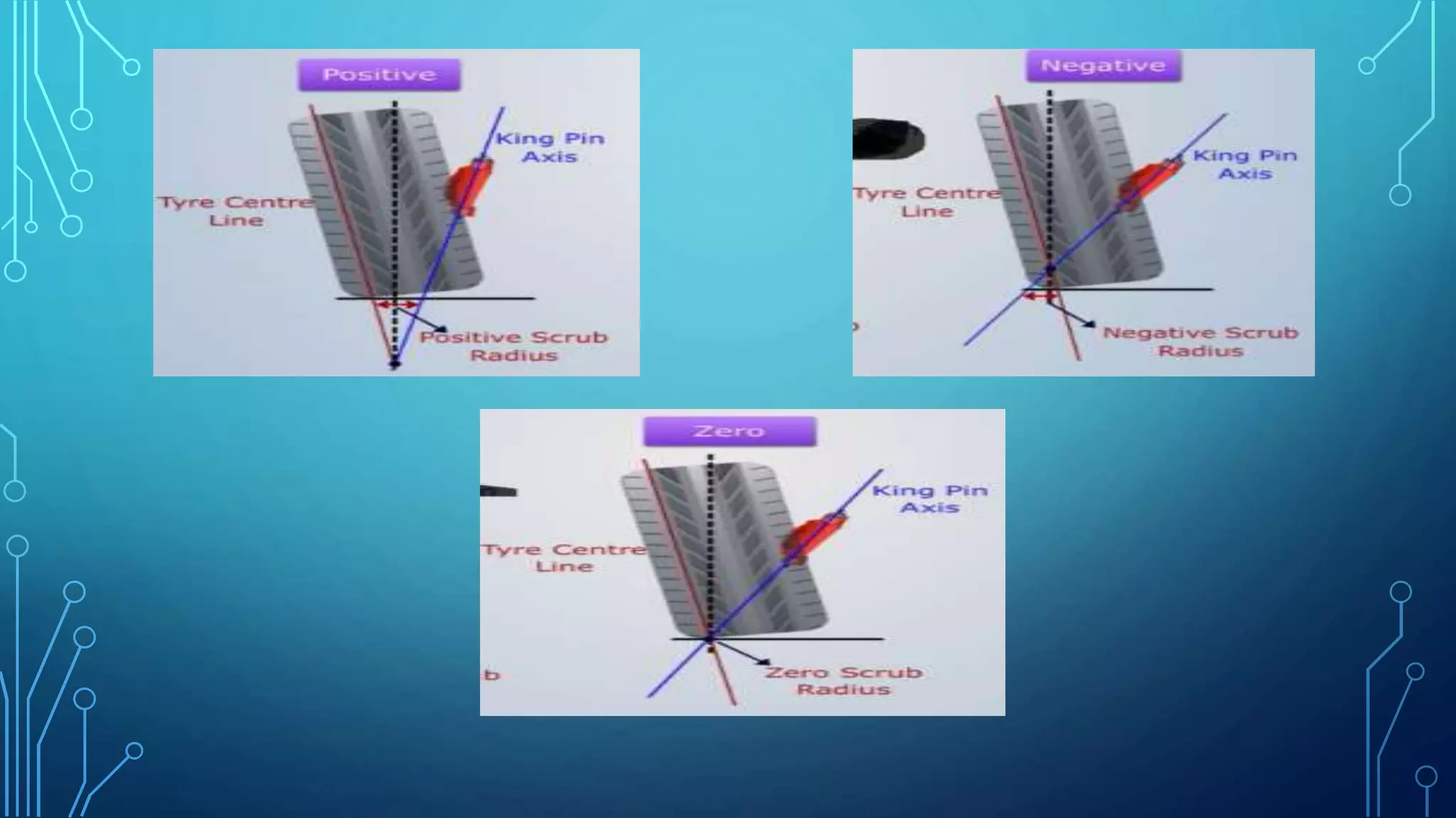 Wheel Alignment | PPTX