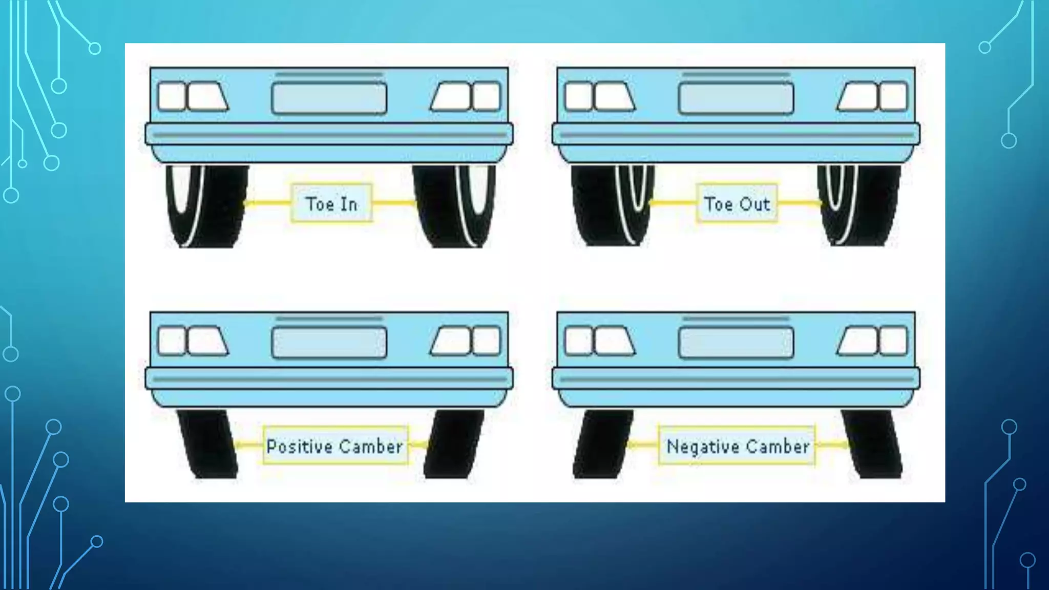 Wheel Alignment | PPTX