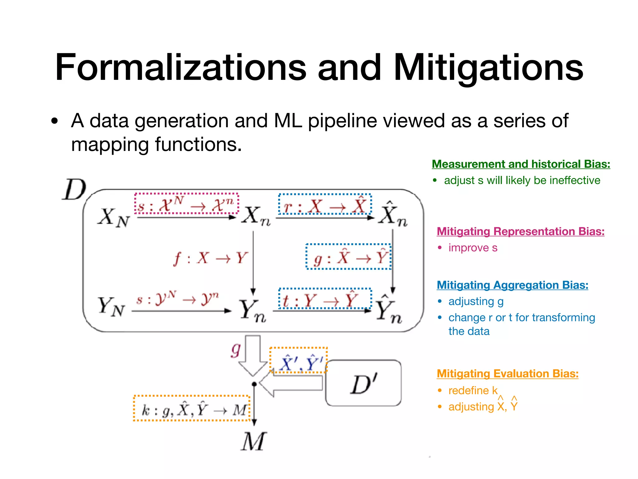 Lab presentation (a framework for understanding unintended consequences ...