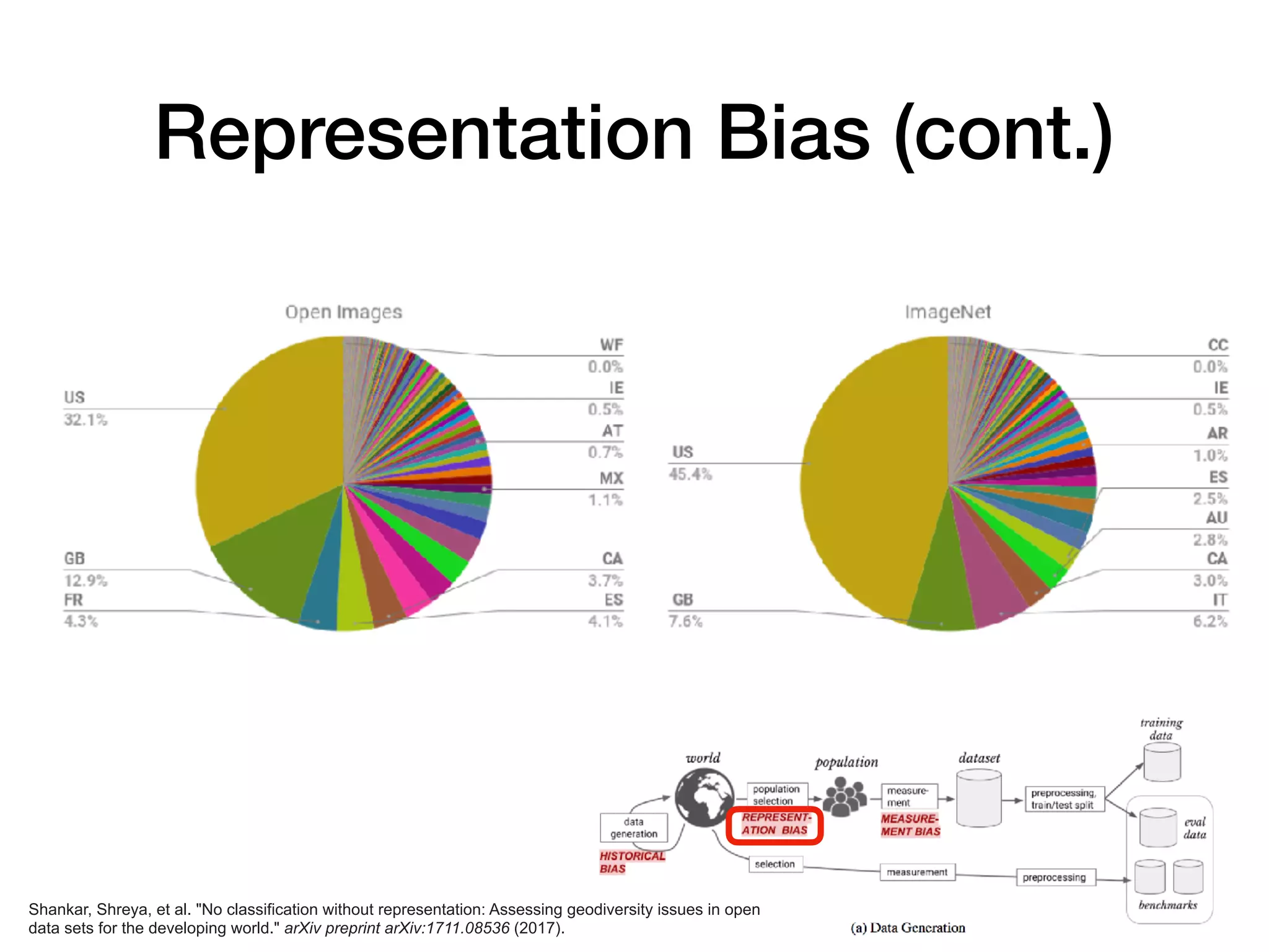 Lab presentation (a framework for understanding unintended consequences ...