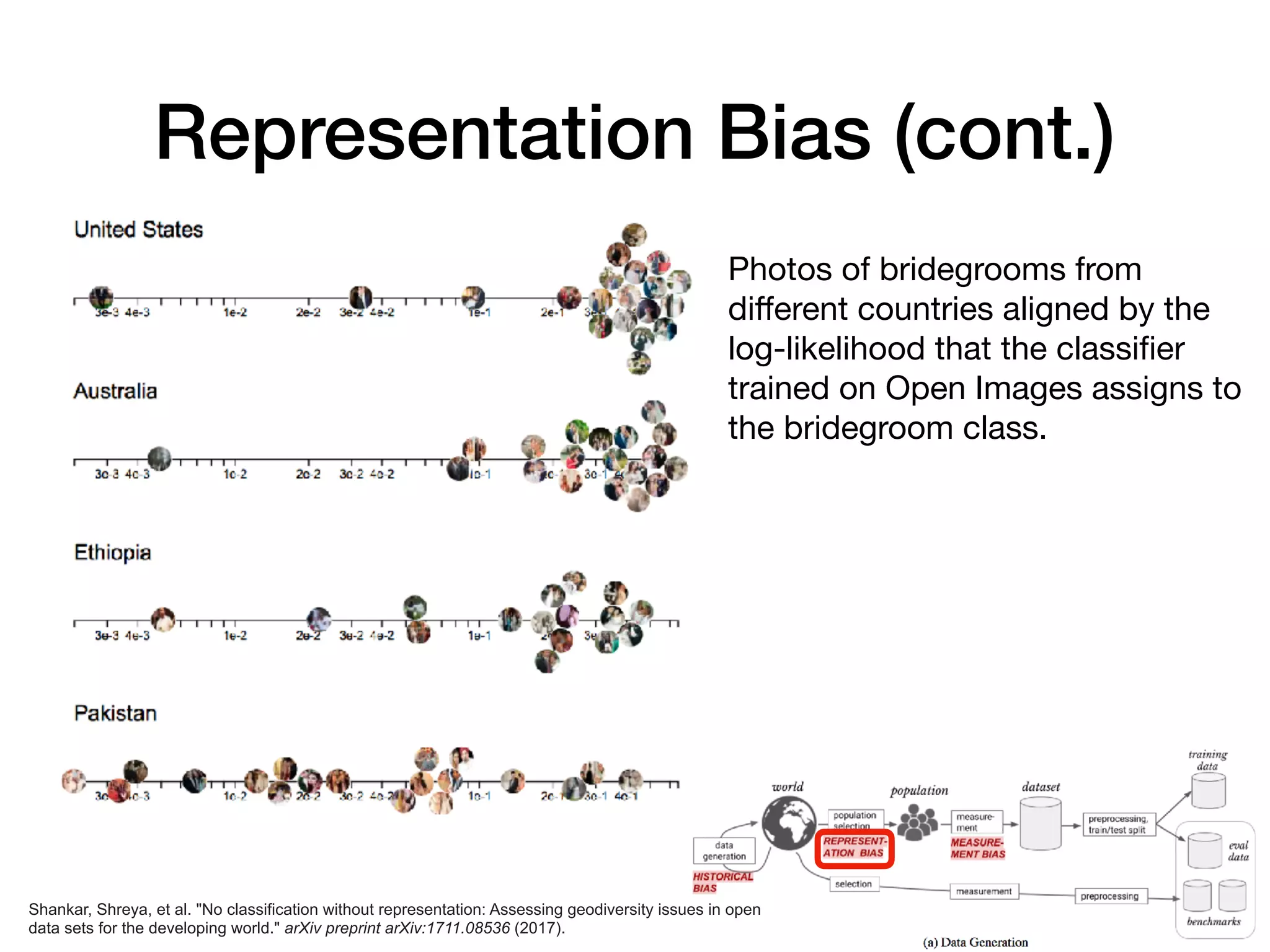 Lab presentation (a framework for understanding unintended consequences ...