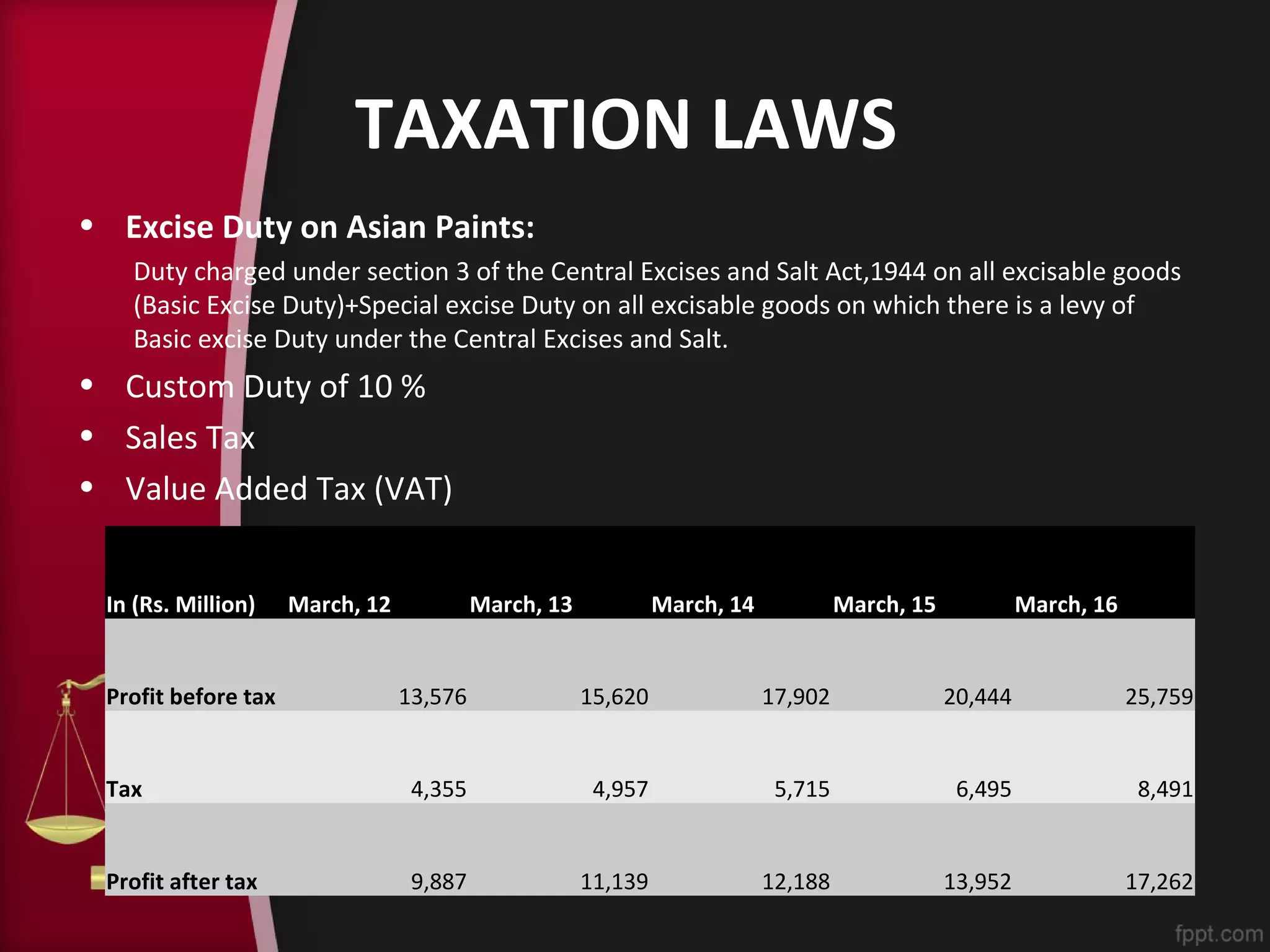 Asian Paints Limited - Legal Aspect of Business | PPT