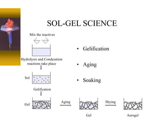 Lab_Projects_listr.ppt
