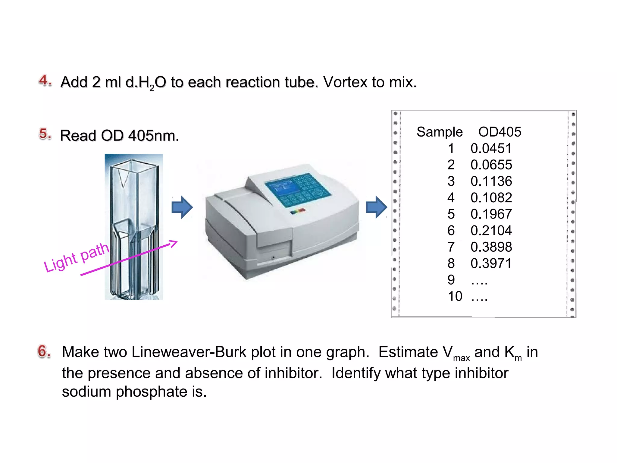 Lab protocol exp 6 | PPT