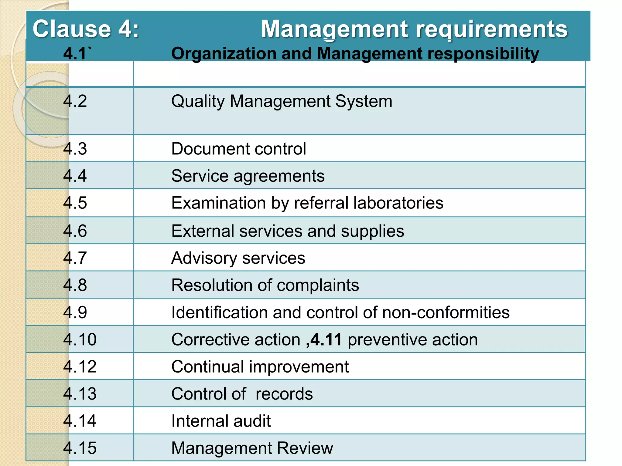 Lab qms lesson one | PPTX