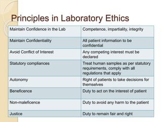 Lab qms lesson one | PPTX