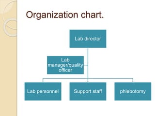 Lab qms lesson one | PPTX