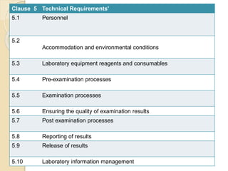 Lab qms lesson one | PPTX