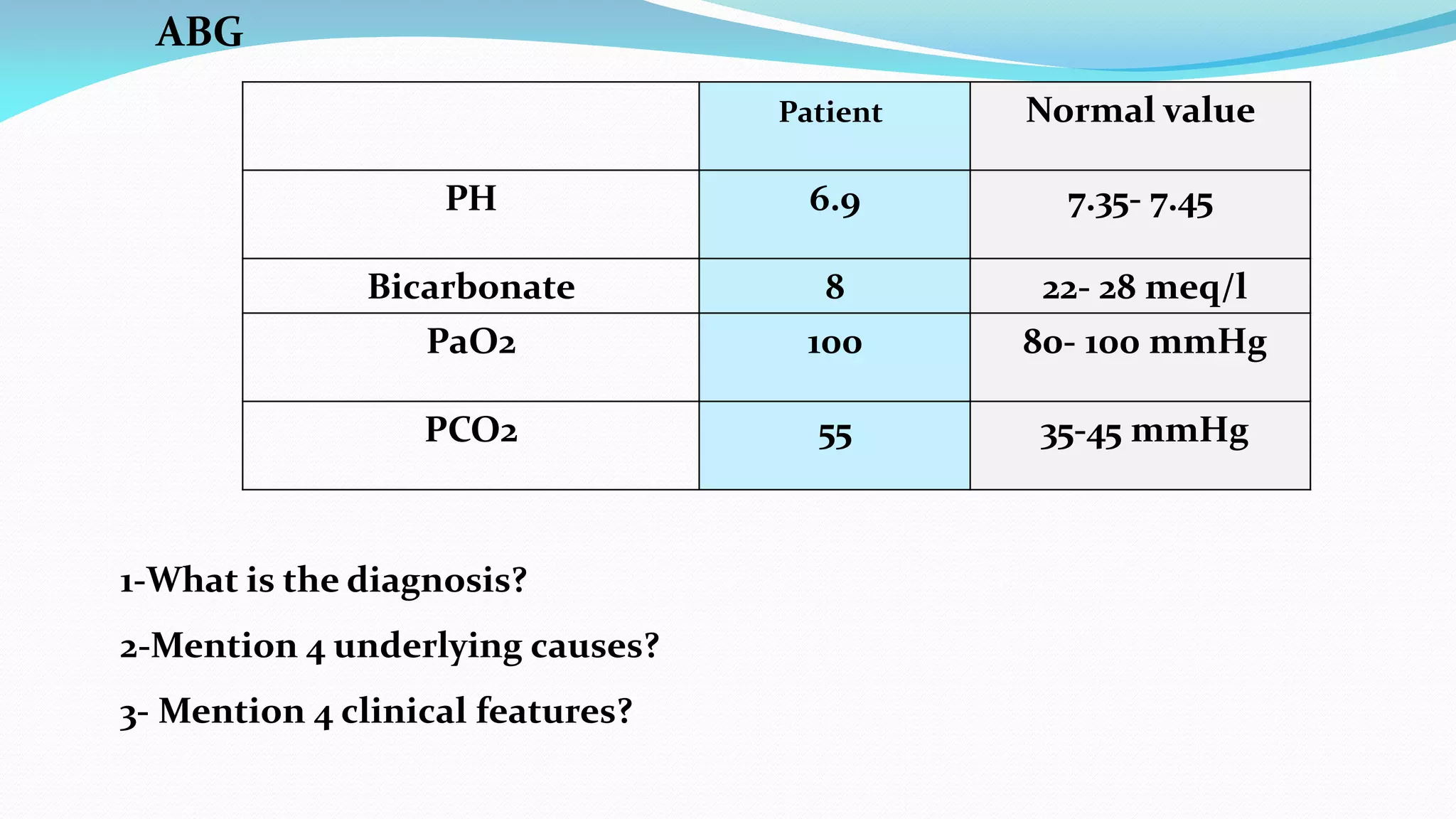 Labratory Data Ms 2021 Ppt