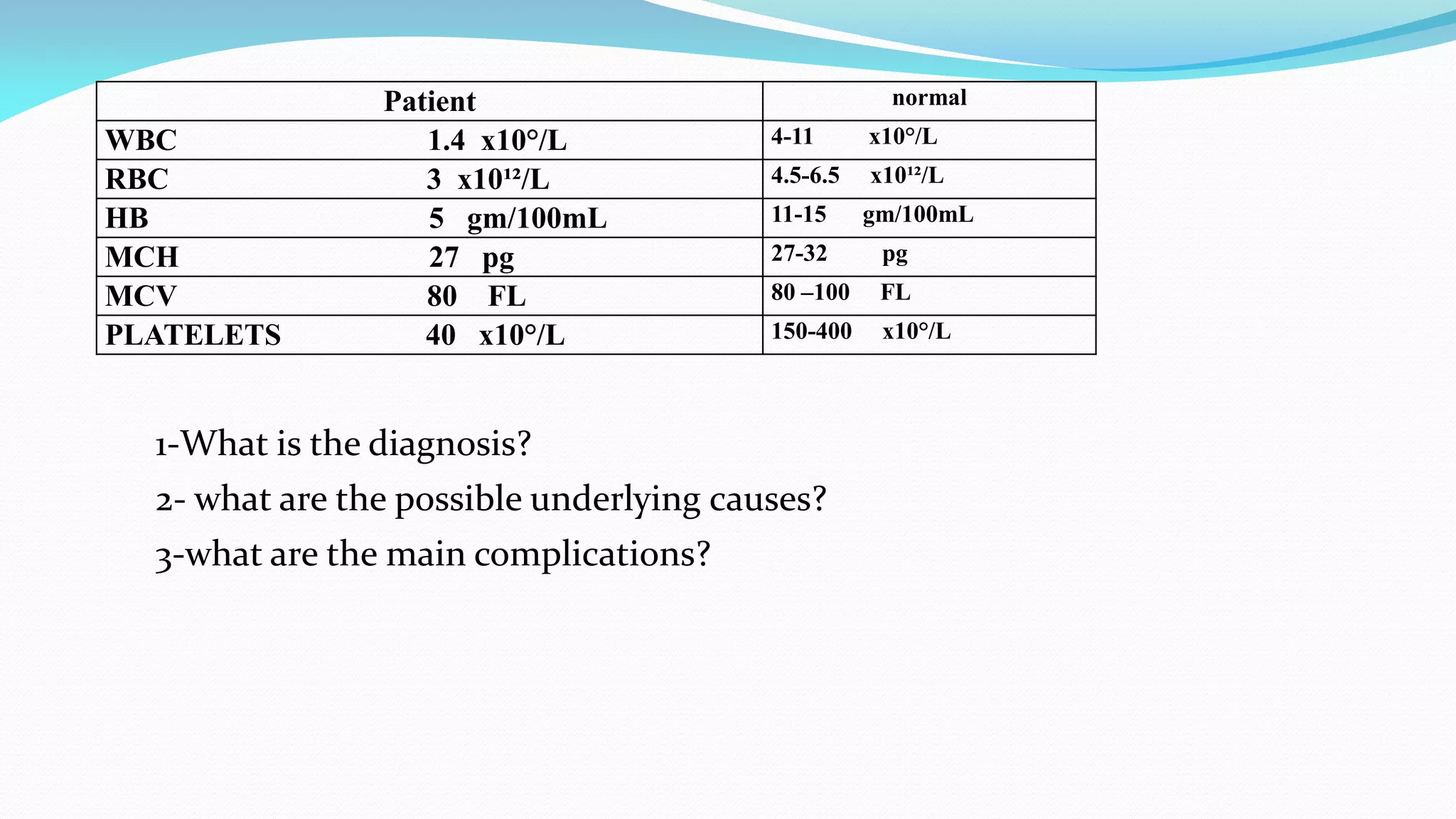Labratory Data Ms 2021 Ppt