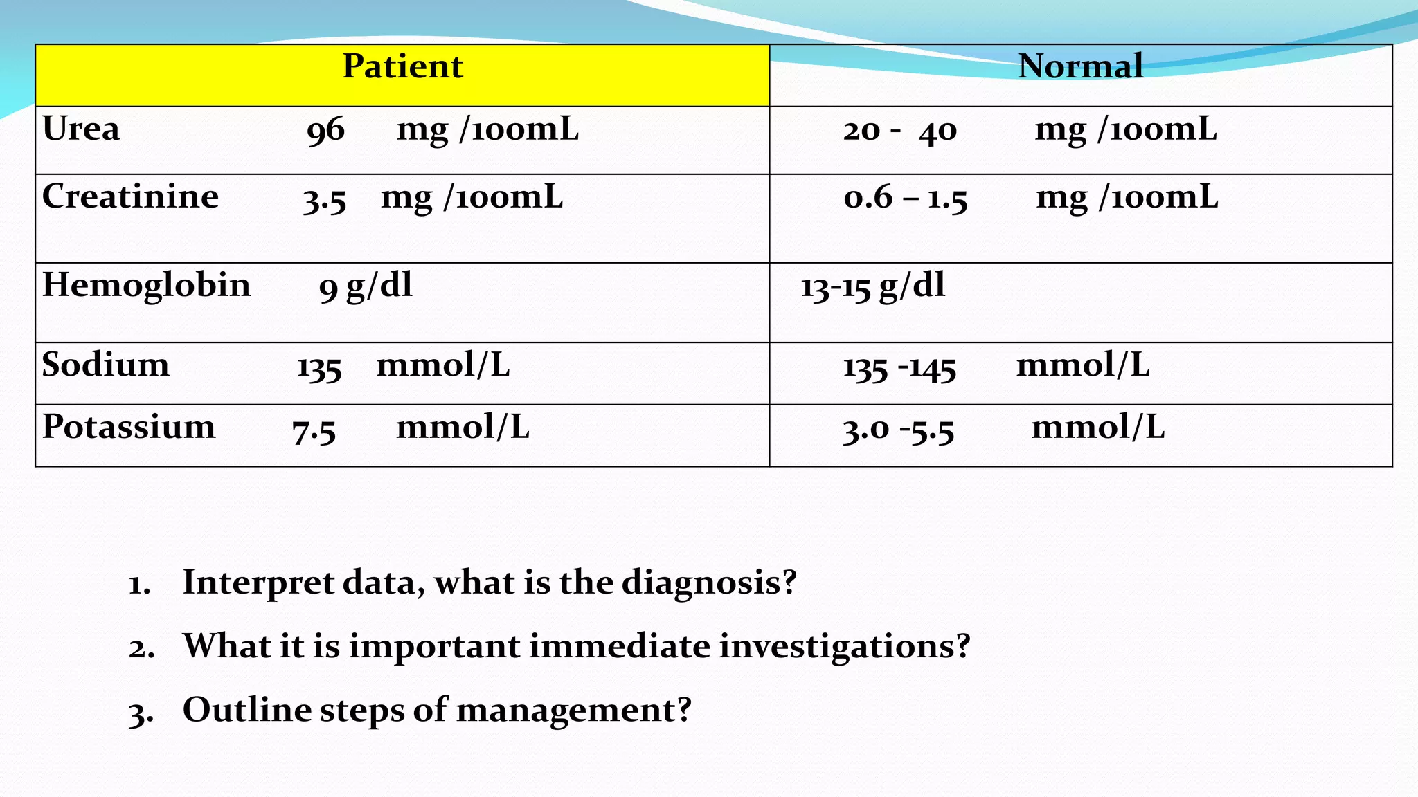 Labratory Data Ms 2021 Ppt