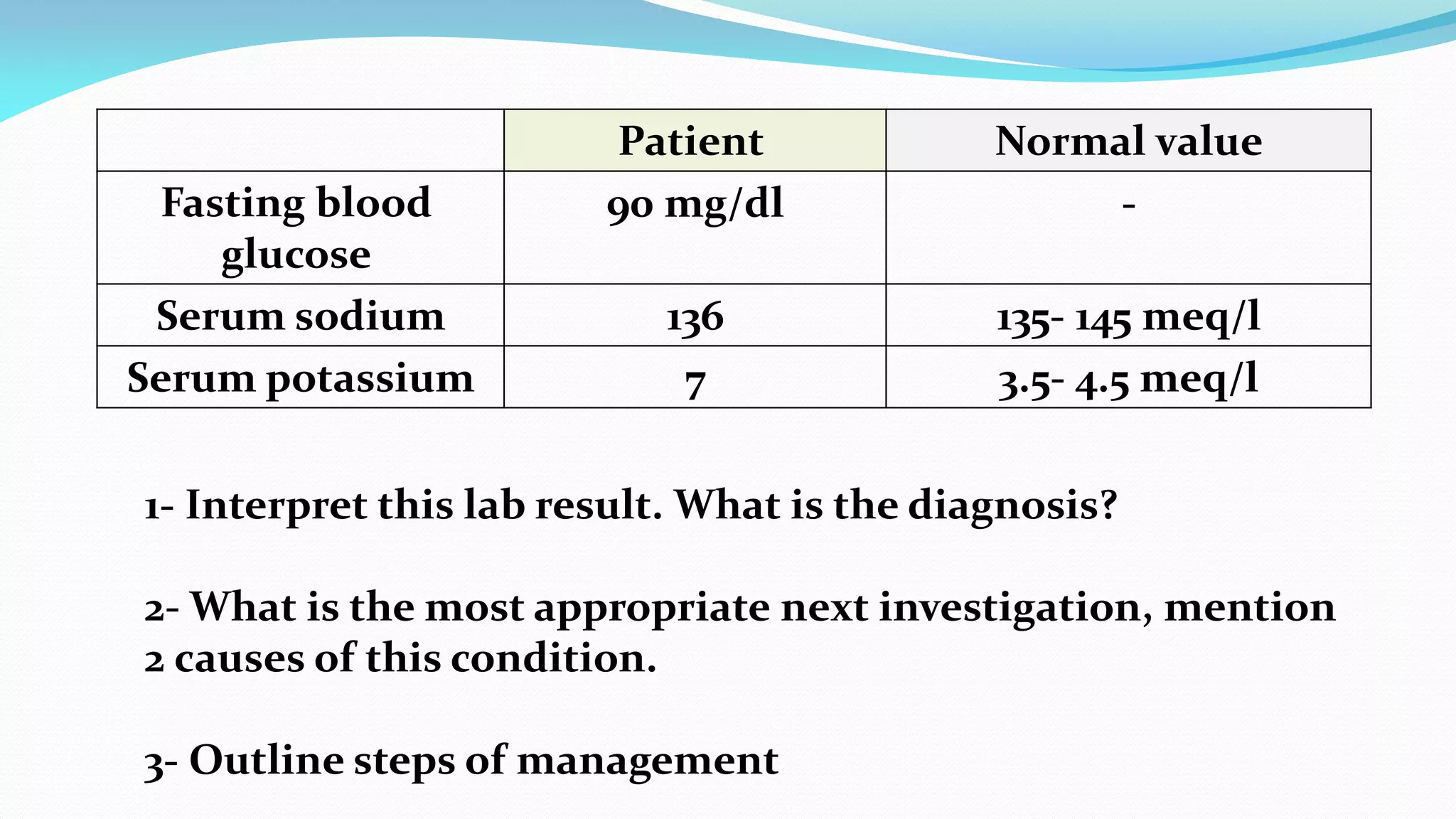 Labratory Data Ms 2021 Ppt