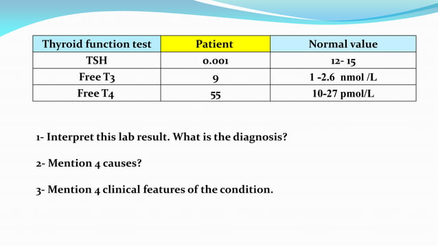 Labratory Data Ms 2021 Ppt