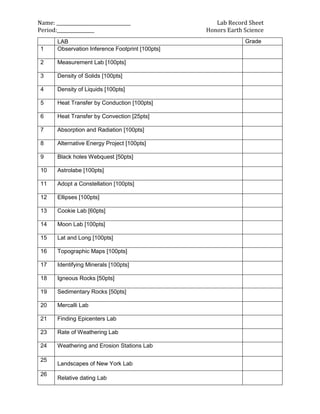 Lab record sheet | DOCX