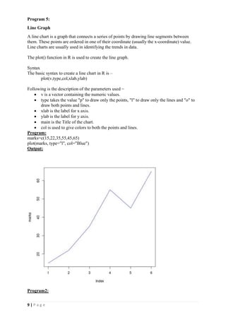 Introduction to Data Science With R Lab Record | PDF