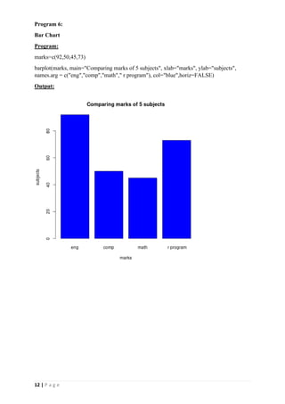Introduction to Data Science With R Lab Record | PDF