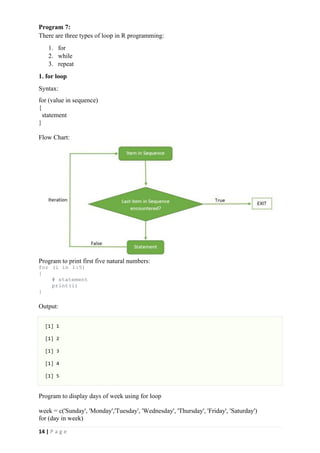Introduction to Data Science With R Lab Record | PDF