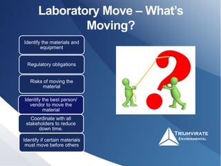 Laboratory Relocation Roundtable | PDF