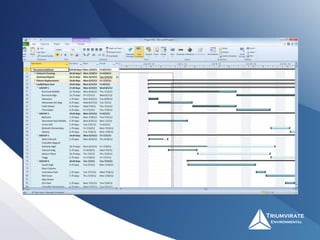 Laboratory Relocation Roundtable | PDF