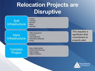 Laboratory Relocation Roundtable | PDF