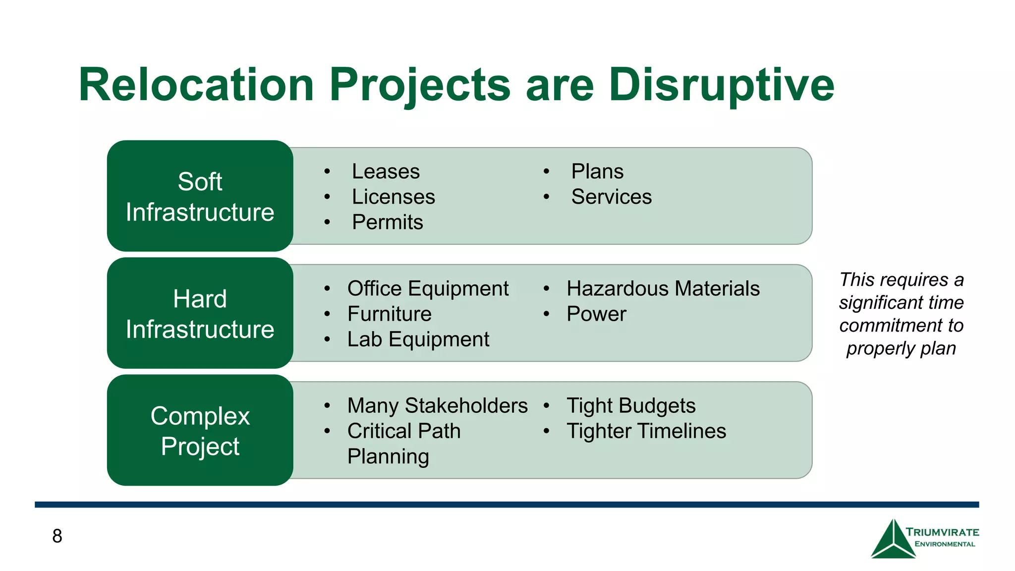Everything You Need to Know About Planning and Executing Your Next Laboratory Relocation: Move ...